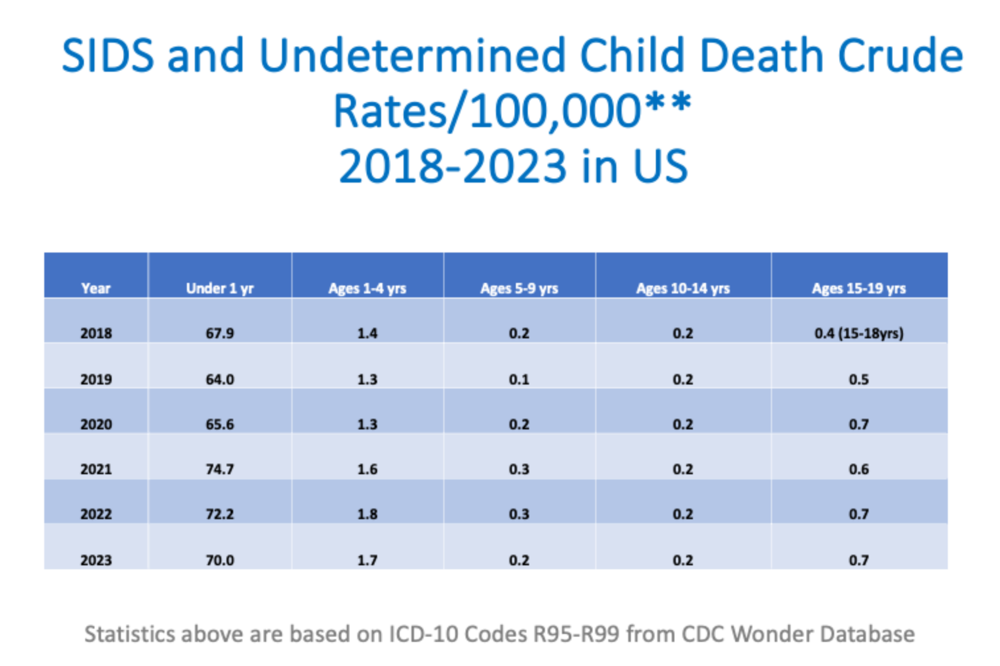SUDC Foundation | Facts & Statistics